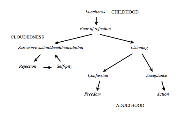 Psychic mapping – Jackson Holzberg Buckley